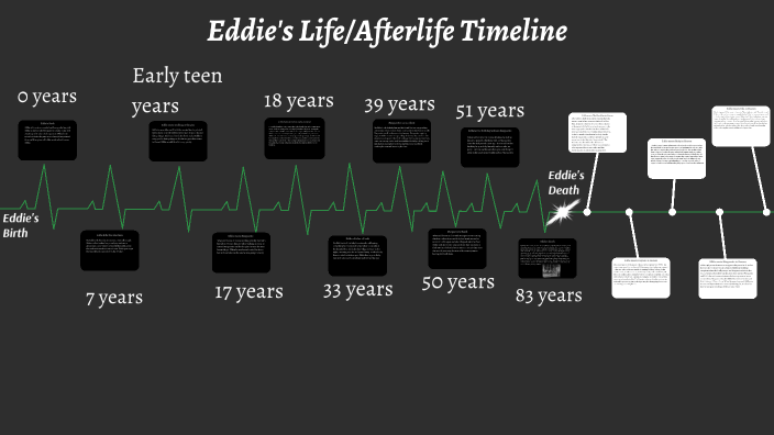 Eddie's Life Timeline by Nathaniel Cooney on Prezi
