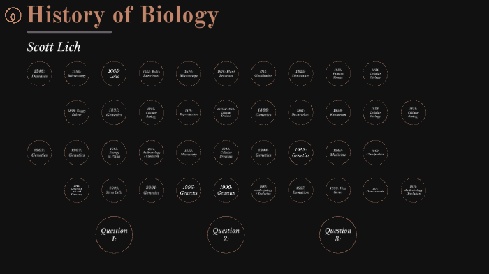 History of Biology: Bio 30: Scott Lich by Scott Lich on Prezi