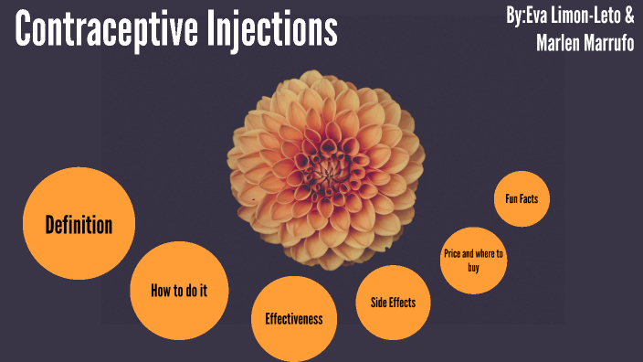 Contraceptive Injections by Eva Limon-Leto on Prezi