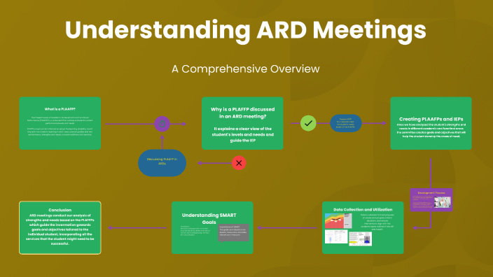 Understanding ARD Meetings by BEATRIZ E. CHAVARRI on Prezi