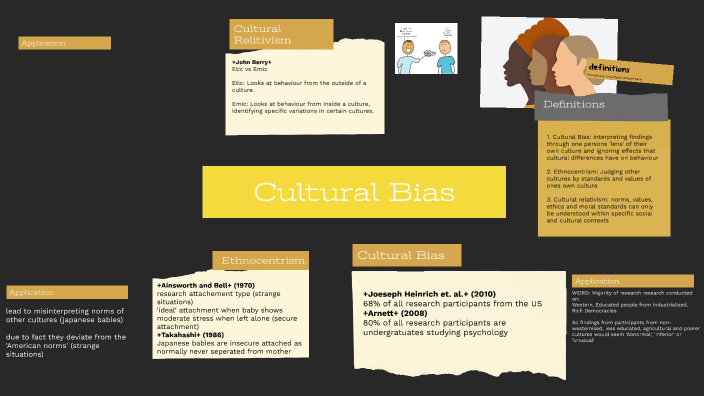 Issues & Debates - Cultural Bias by sam robinson on Prezi