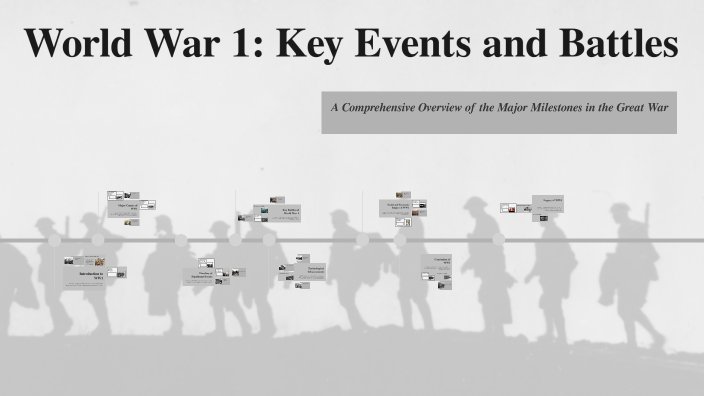 World War 1: Key Events and Battles by patryk sigma on Prezi