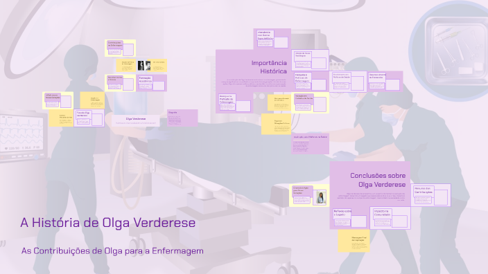 A História de Olga Verderese by Beatriz Oliveira on Prezi