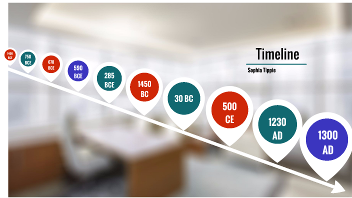 Ancient Africa Timeline by Sophia Tippie on Prezi