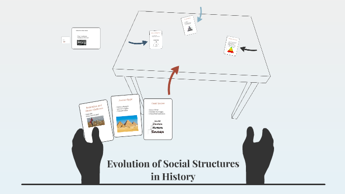 Evolution of Social Structures in History by Zach Myers on Prezi