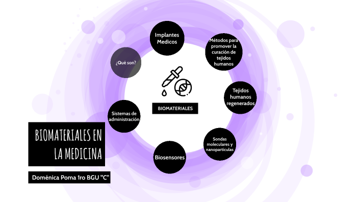 Biomateriales en la medicina by Doménica Poma on Prezi