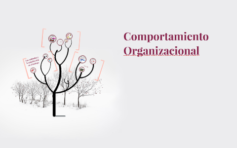 Comportamiento Organizacional by daniela mandujano on Prezi