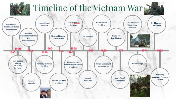 Timeline of the Vietnam War by Rebecca Persaud on Prezi