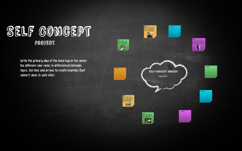 Self-Concept Project by Megan Behrens on Prezi