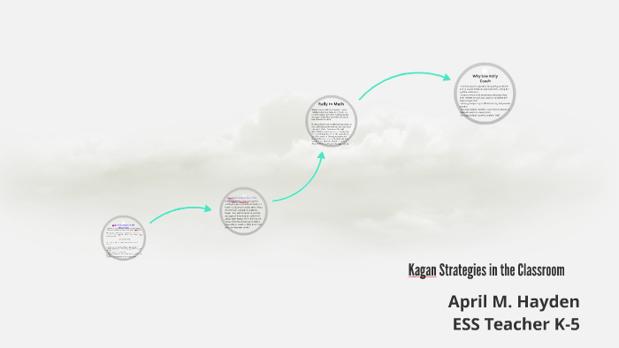 Kagan Strategies in the Classroom by April Hayden on Prezi