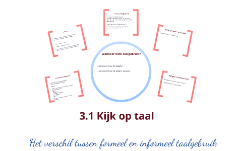 Formeel en informeel taalgebruik by Anne-Roos van Ballegoijen de Jong ...