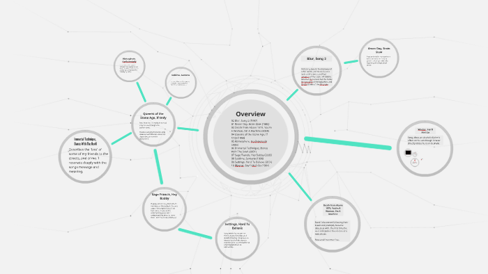 Nigel by Nigel Howell-Lindgren on Prezi