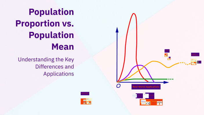 Population Proportion vs. Population Mean by jacqueline alvarez on Prezi