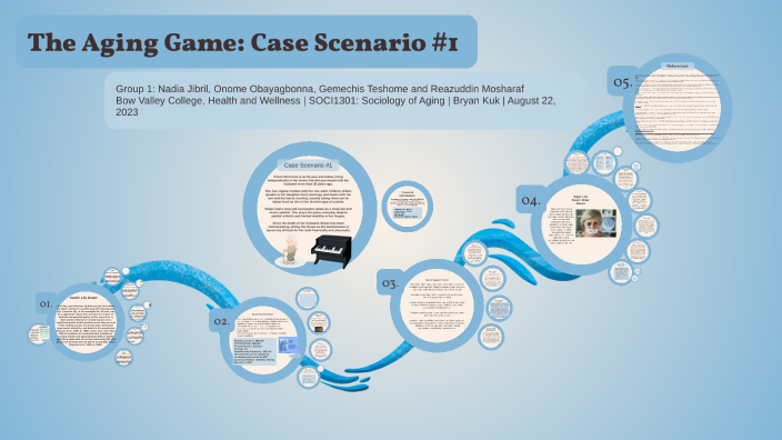 The Aging Game 2023 by Ashwaq ali on Prezi
