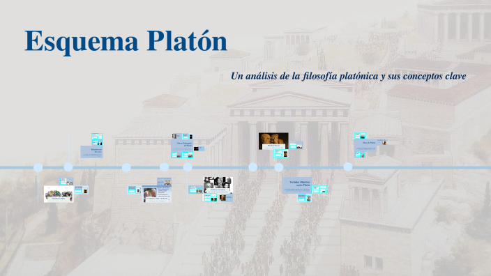 Esquema Platón by ImaGon YT on Prezi