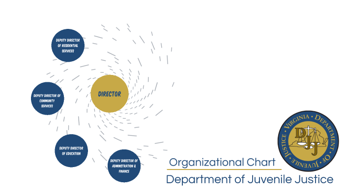 DJJ Org Chart by Julie Norris on Prezi