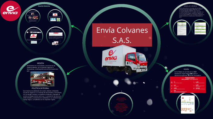 Envía Colvanes S.A.S. by Lady Cordoba Ruiz on Prezi