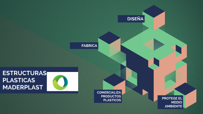 ESTRUCTURAS PLASTICAS MADERPLAST by Karen Nicol Rozo Urregp on Prezi