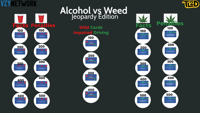 Alcohol vs Weed by K R on Prezi