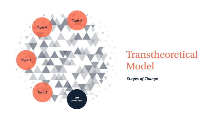 Transtheoretical Model by Renee McAllister on Prezi