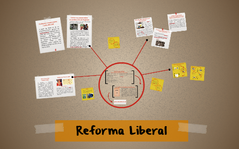 Reforma Liberal by Darío Pérez on Prezi