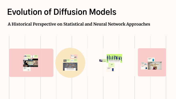 Evolution of Diffusion Models by gineesh on Prezi