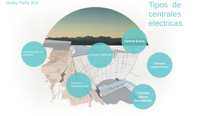 Tipos de centrales electricas. by dubis martinez on Prezi