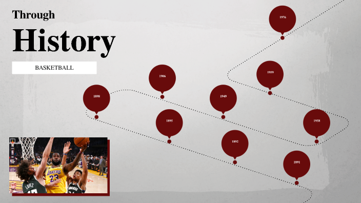 HISTORICAL TIMELINE OF BASKETBALL by Claire Antonette Ciar on Prezi