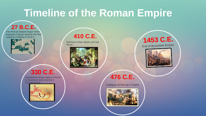 Timeline of the Roman Empire by Harry Leung