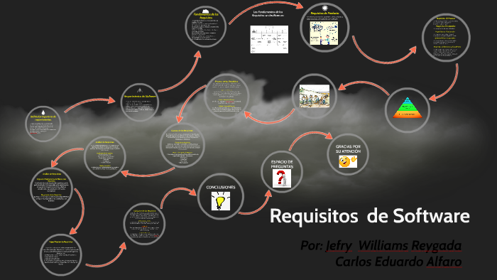 Requerimientos de Software by carlos alfaro on Prezi