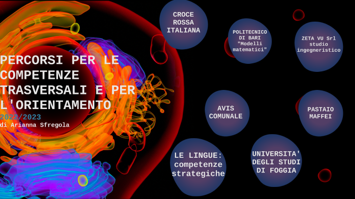 ppt pcto by Arianna Sfregola on Prezi