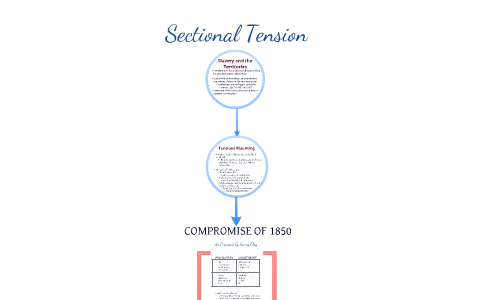 Sectional Tension by Andrew Prince