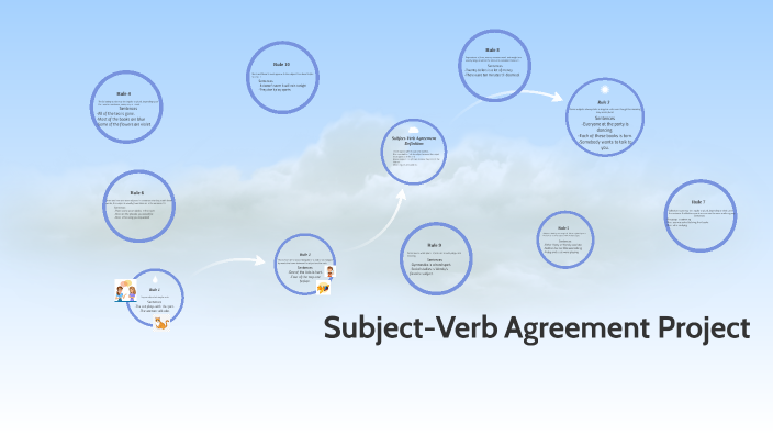 Subject-Verb Agreement Prezi Project by Mia Gutierrez on Prezi