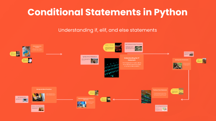 Conditional Statements in Python by muhammad amir on Prezi