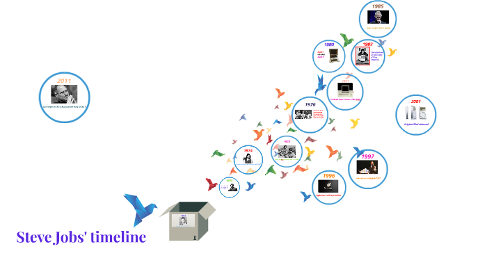 Steve Jobs' timeline by Liang Vincent on Prezi