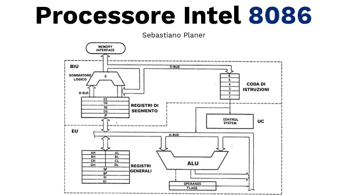 Microprocessore 8086 TPSIT_Planer by SEBASTIANO PLANER on Prezi