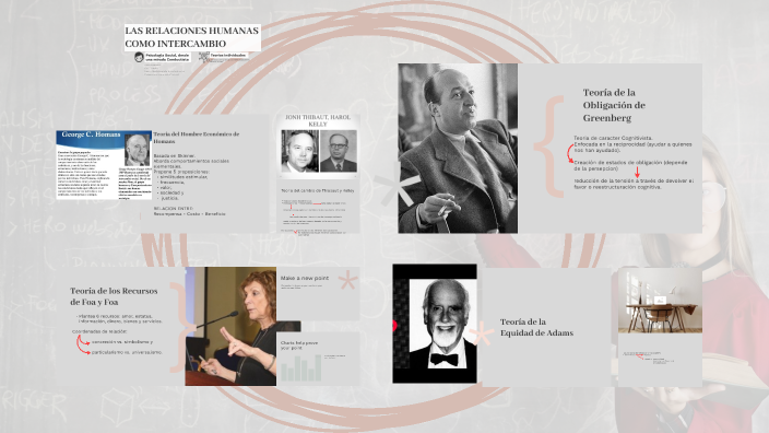 Teorías de Intercambio Social by Icko Medrano on Prezi