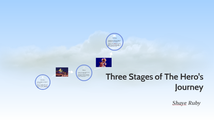 Three Stages of The Heros Journey by Shaye Ruby on Prezi