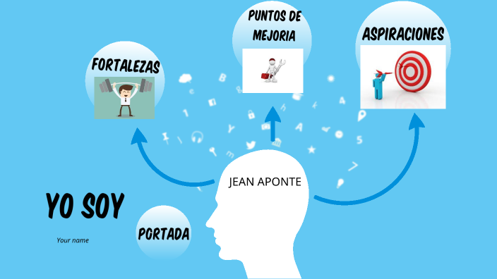 Yo Soy by Jean Aponte on Prezi