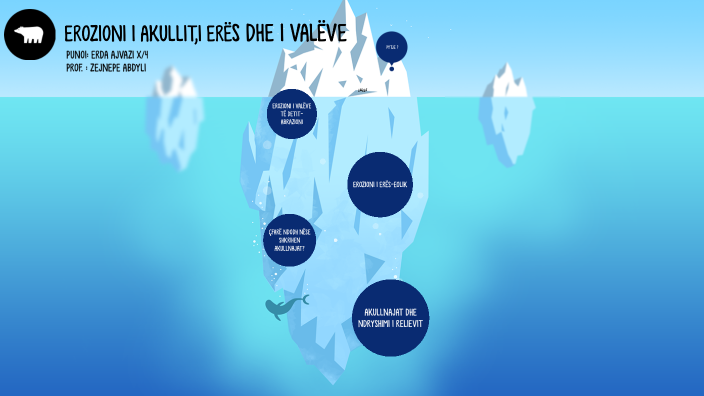 EROZIONI I AKULLIT,I ERËS DHE I VALËVE by Erda Ajvazi on Prezi