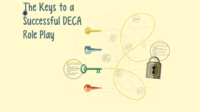The Keys to a successful DECA role play by Reema Chande on Prezi