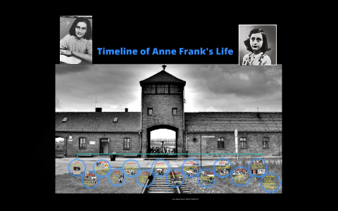 Timeline of Anne Frank's Life by lauren eckert on Prezi
