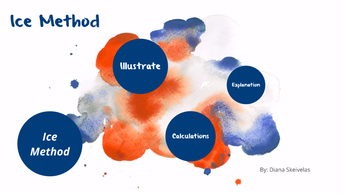 Ice Method by Diana Skeivelas on Prezi