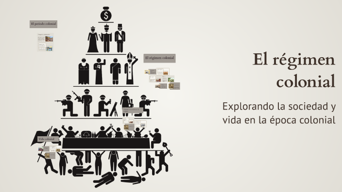 El régimen colonial by Carmen Rodas on Prezi