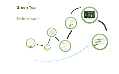 Green Tea by EMILY ASSELIN on Prezi