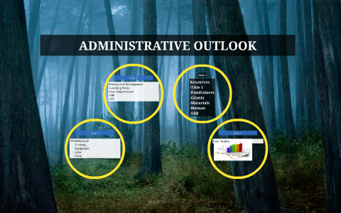 Administrative Outlook by Hisham Rahmi on Prezi