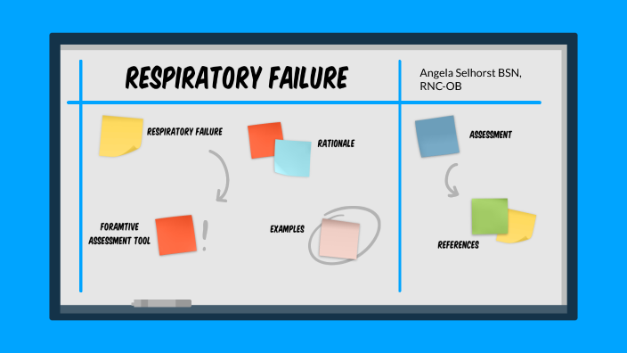 Respiratory Failure by Angela Selhorst on Prezi