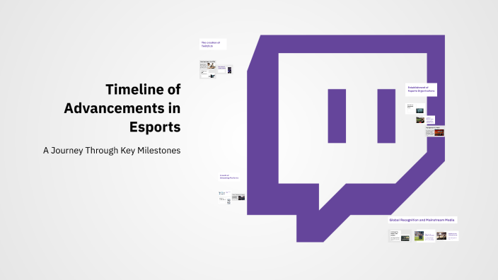 Timeline of Advancements in Esports by Will Hess on Prezi