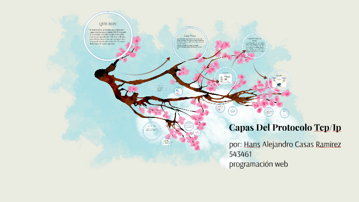 Capas De Protocolo TCP/Ip by hans alejandro casas ramirez on Prezi