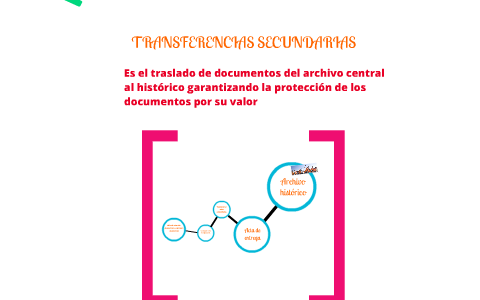 TRANSFERENCIAS SECUNDARIAS by yuly benito on Prezi